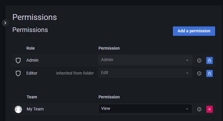 Teams with dashboard view permission can no longer load panels · Issue #61011 · grafana/grafana ...