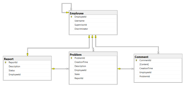 GitHub - feelinLit/ReportsService: An example of multi-layered MVC app ...