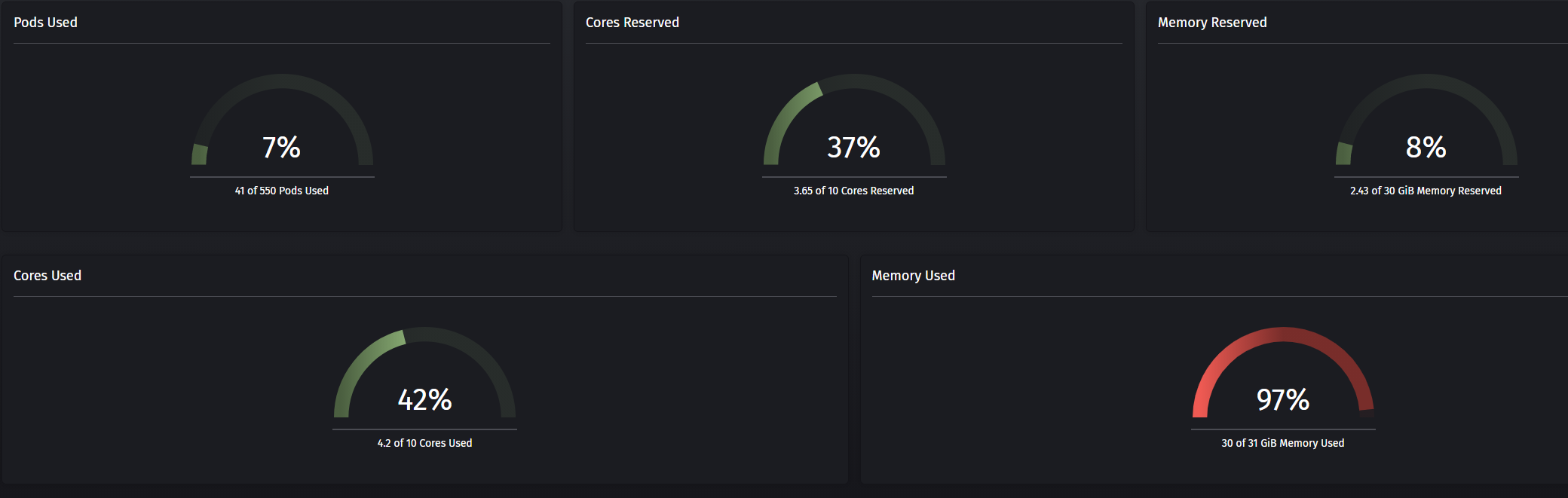 Cluster Dashboard resource gauges show incorrect max values · Issue #2892 · rancher/dashboard ...