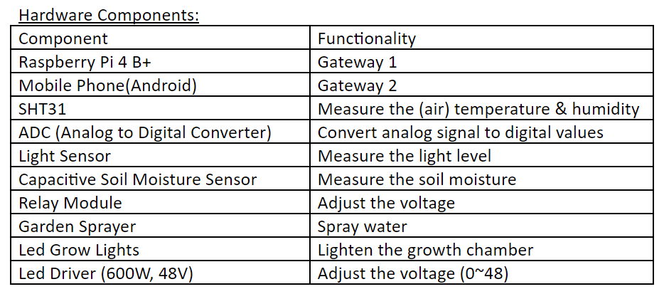 GitHub - TeeNsinTimes/IoT_Final_Project
