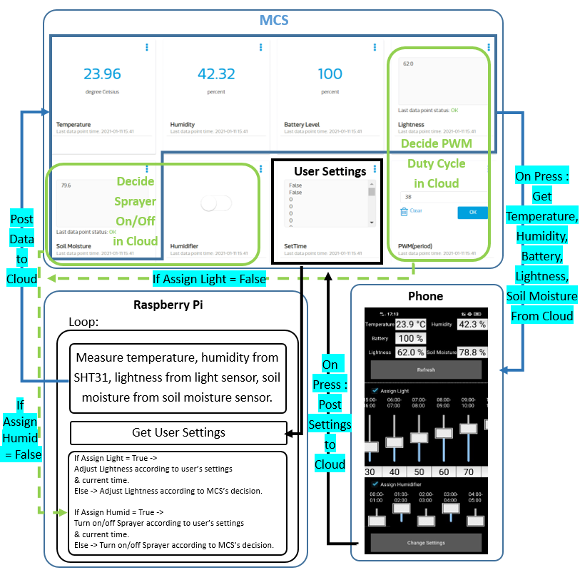 GitHub - TeeNsinTimes/IoT_Final_Project
