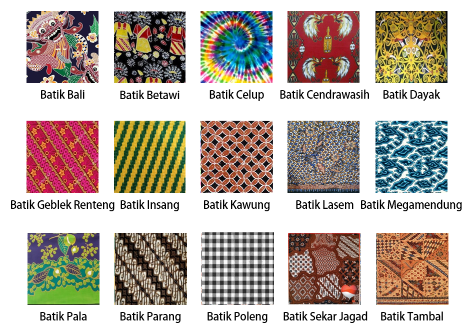 GitHub - dianmediana/BatikClassification: Model deep learning ini dirancang untuk melakukan ...