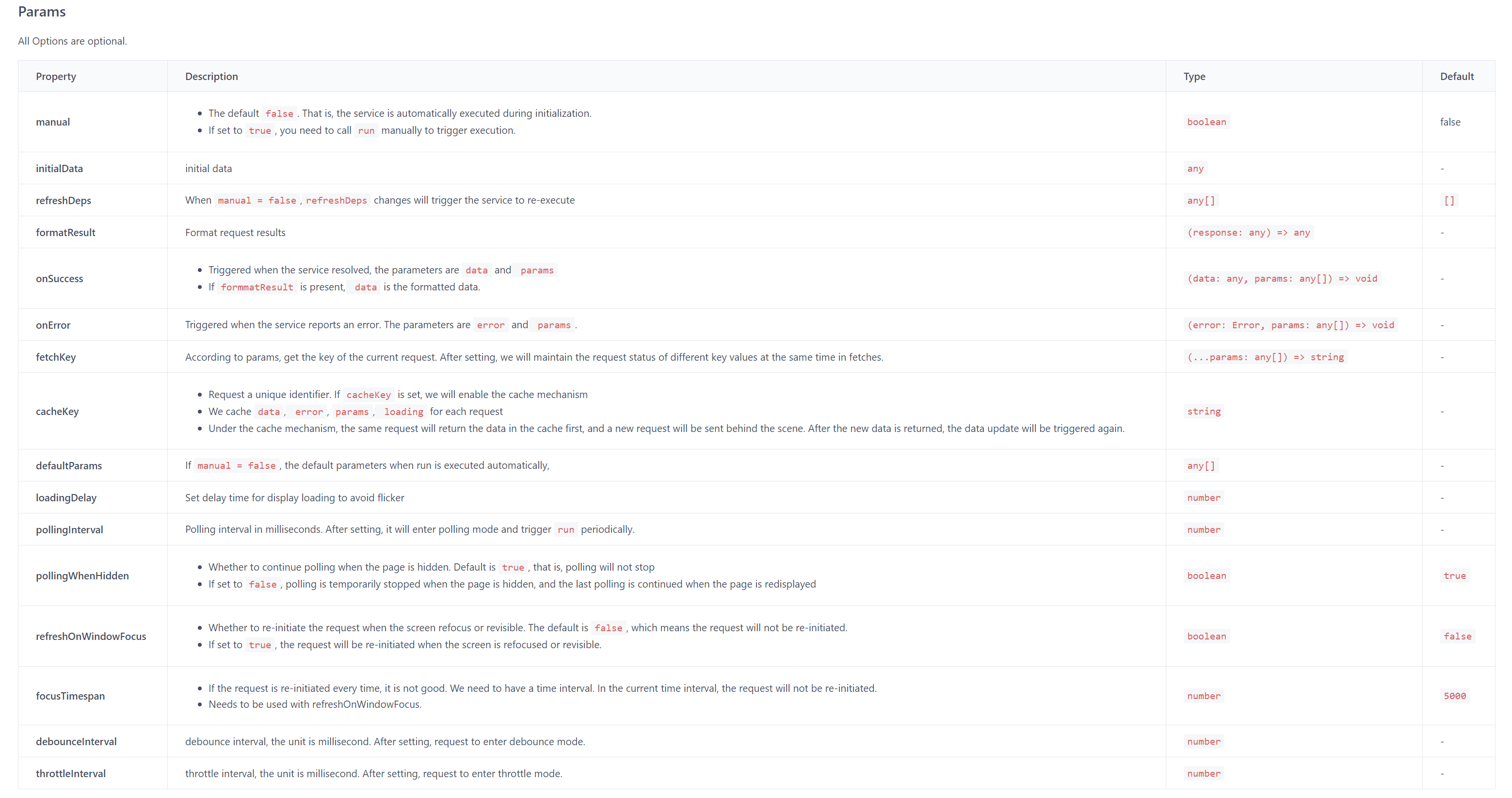 希望可以增加自动把Antd table的筛选项同步到url上的hook · Issue #232 · alibaba/hooks · GitHub