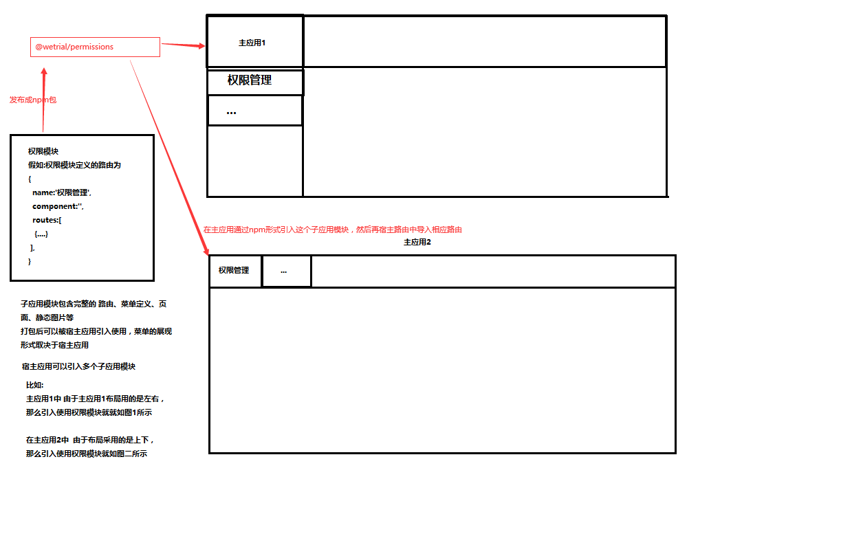 Feature Request 期望可以支持 应用程序模块化 开发 · Issue 4218 · Umijsumi · Github 0469