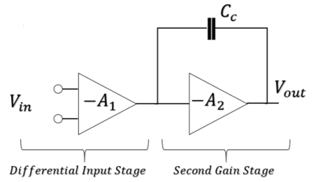 GitHub - AdityaKalyani14/Two-Stage-CMOS-Op-Amp-with-Miller-Compensation-