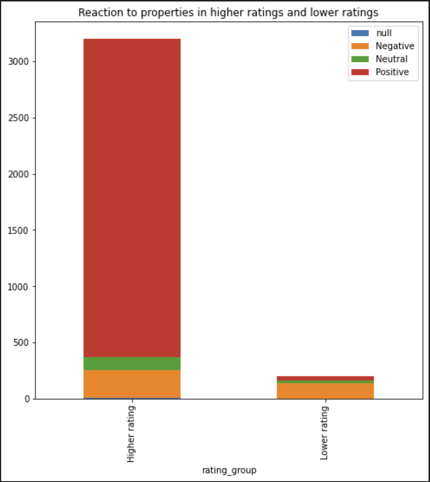 GitHub - Yuto-Takeda/VRBO_review_analysis