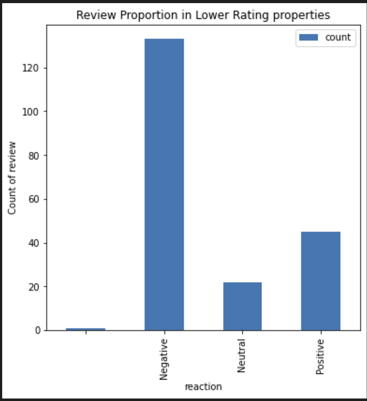 GitHub - Yuto-Takeda/VRBO_review_analysis