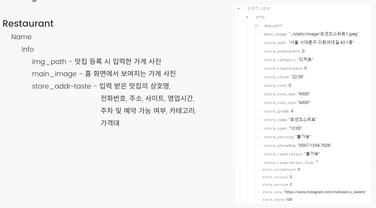 GitHub - AyJeong/shareat