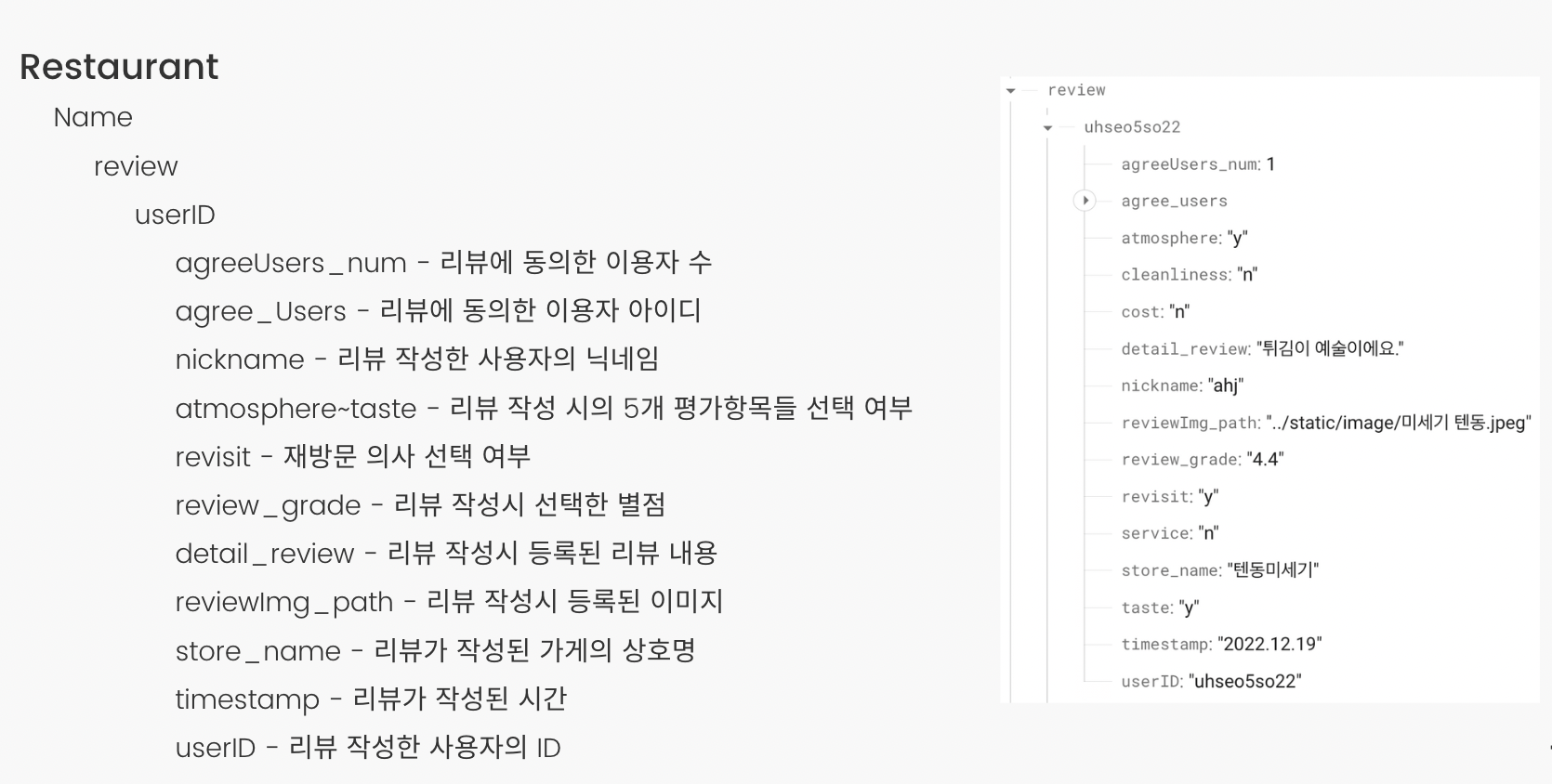 GitHub - AyJeong/shareat