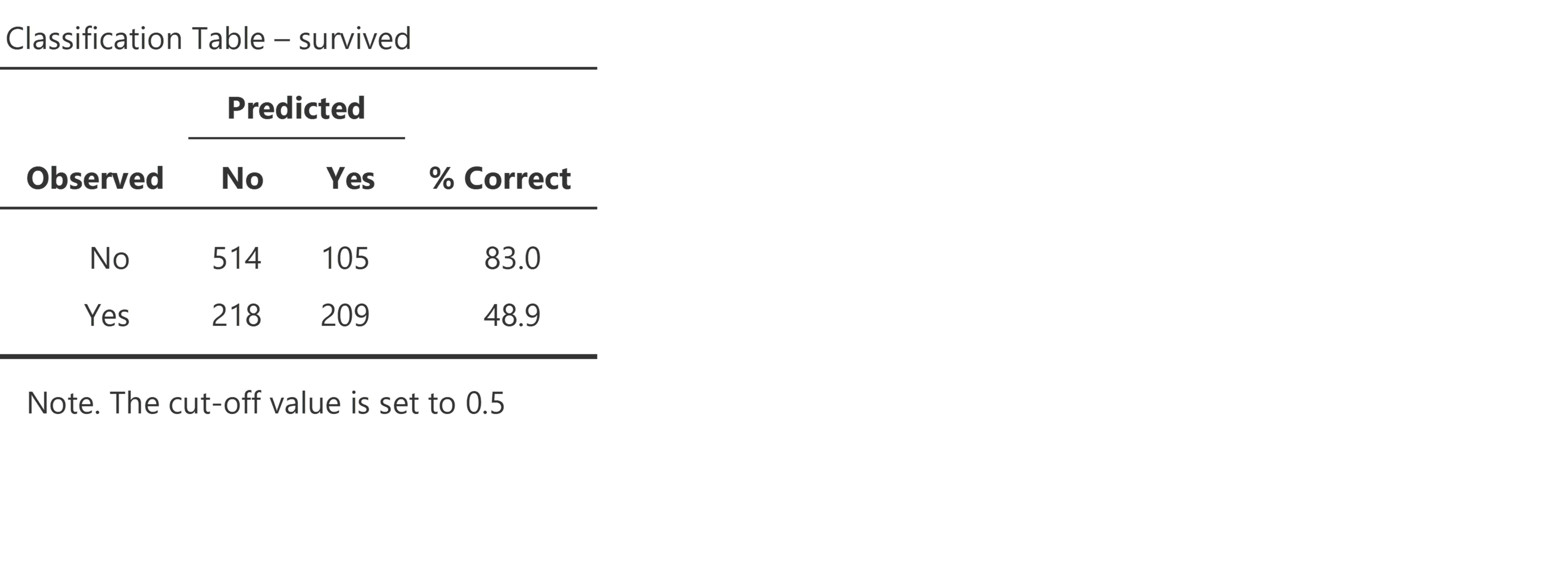 [Feature Request]: Total percentage in confusion matrix when running a logistic regression ...
