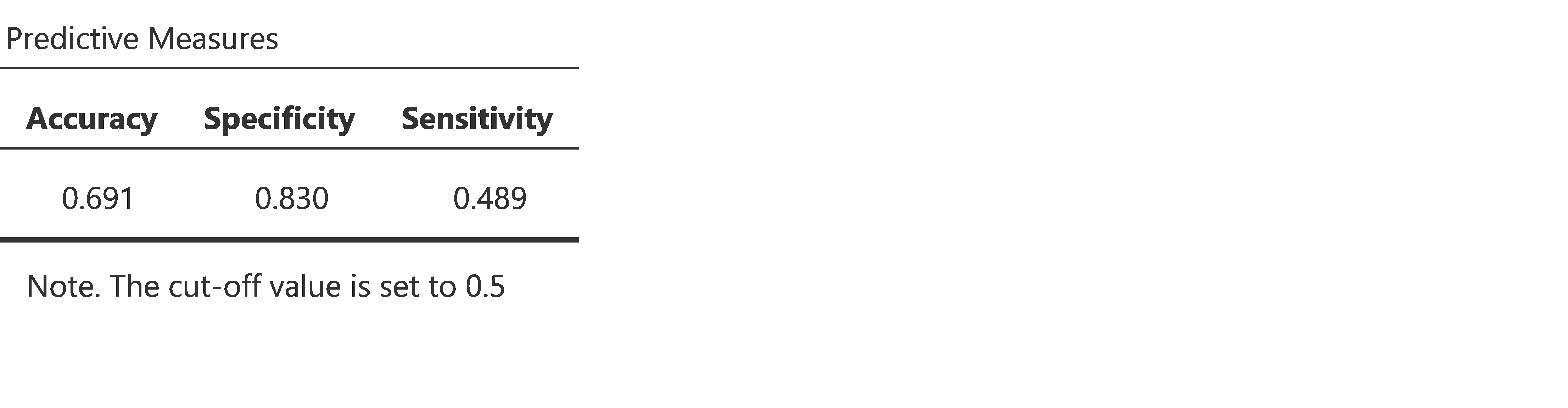 [Feature Request]: Total percentage in confusion matrix when running a logistic regression ...