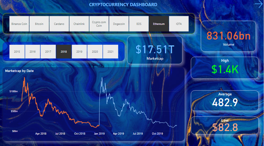 GitHub - avi-create/Cryto-Power-BI-Project