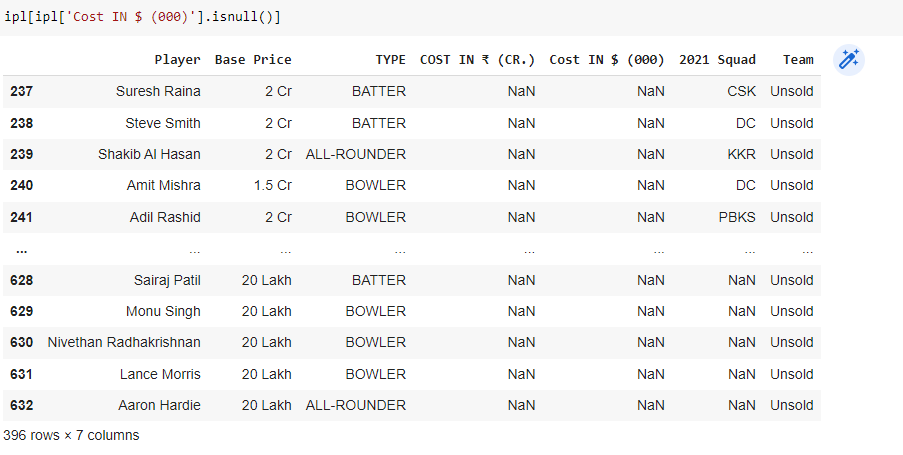 GitHub - avi-create/IPL-Project-2022