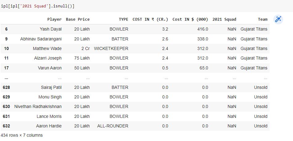 GitHub - avi-create/IPL-Project-2022