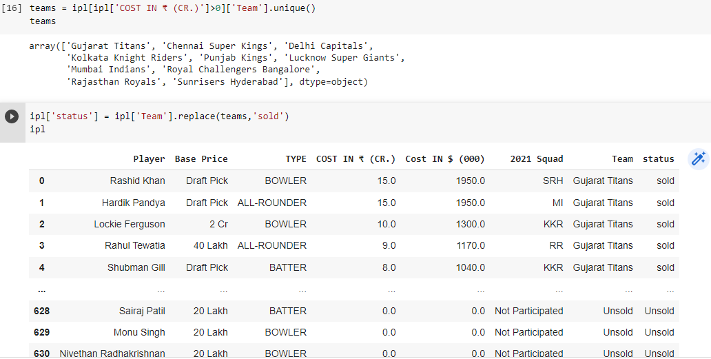 GitHub - avi-create/IPL-Project-2022