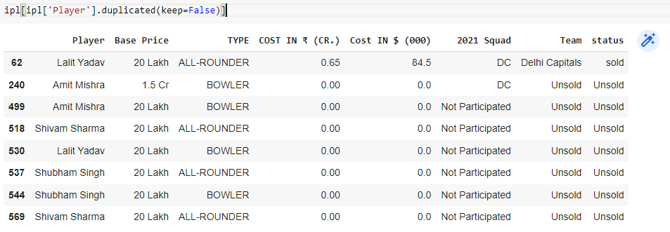 GitHub - avi-create/IPL-Project-2022