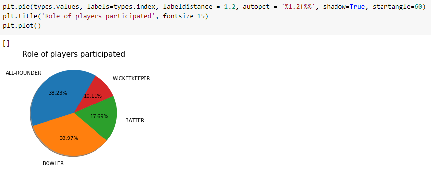 GitHub - avi-create/IPL-Project-2022