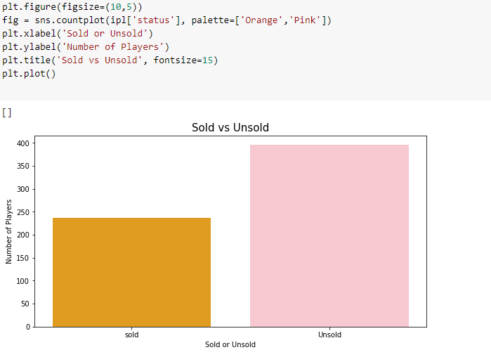 GitHub - avi-create/IPL-Project-2022