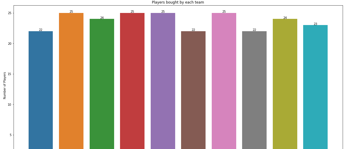 GitHub - avi-create/IPL-Project-2022