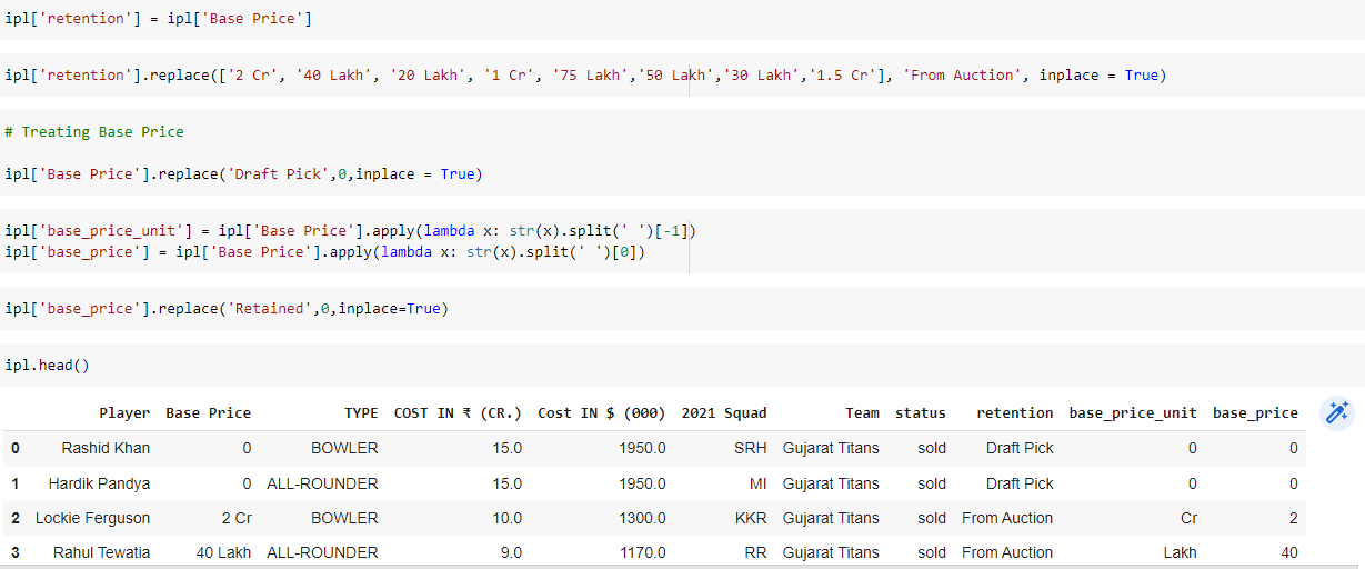 GitHub - avi-create/IPL-Project-2022
