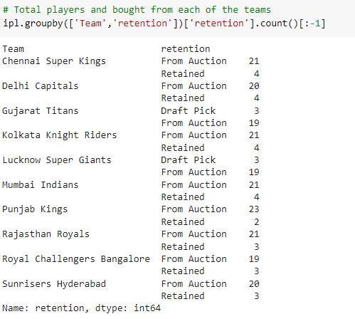 GitHub - avi-create/IPL-Project-2022
