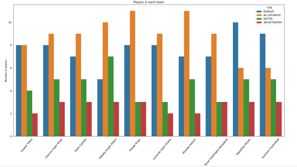 GitHub - avi-create/IPL-Project-2022