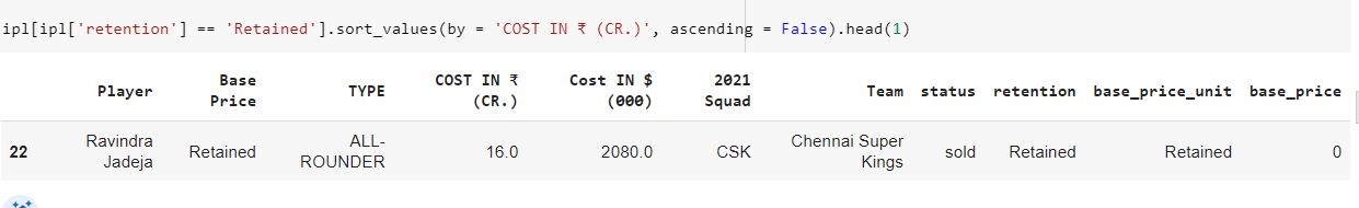 GitHub - avi-create/IPL-Project-2022
