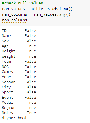 GitHub - avi-create/Olympics-Project: Olympics is a popular event. It ...