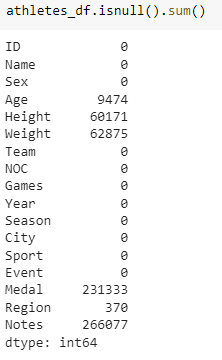 GitHub - avi-create/Olympics-Project: Olympics is a popular event. It ...