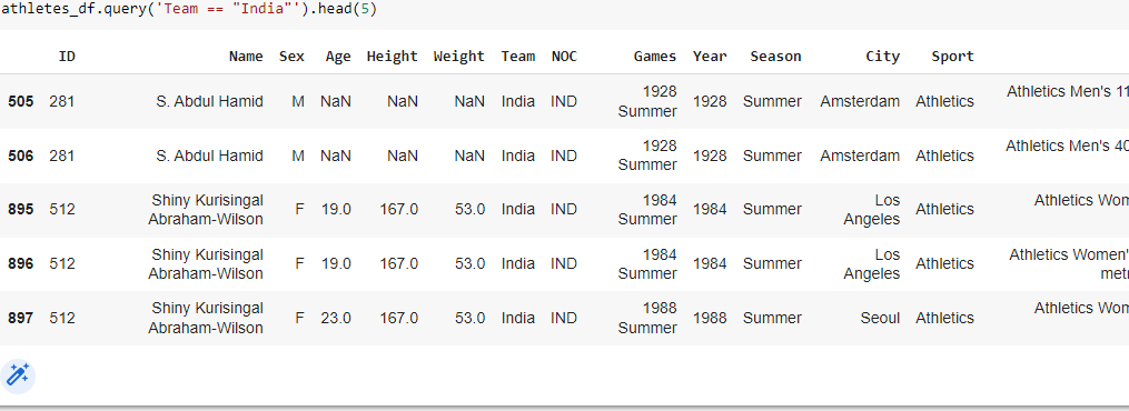 GitHub - avi-create/Olympics-Project: Olympics is a popular event. It ...