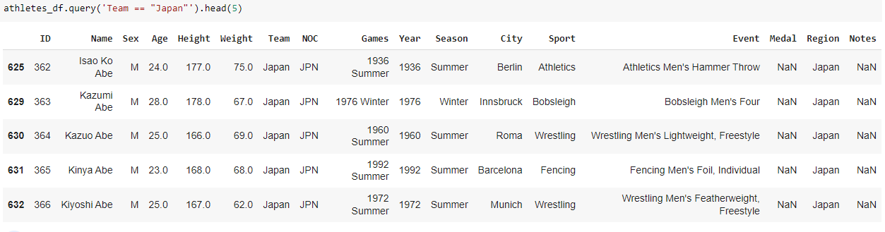 GitHub - avi-create/Olympics-Project: Olympics is a popular event. It first began in 1896 ...