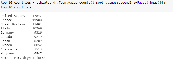 GitHub - avi-create/Olympics-Project: Olympics is a popular event. It ...
