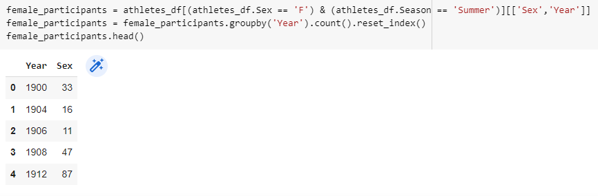 GitHub - avi-create/Olympics-Project: Olympics is a popular event. It ...