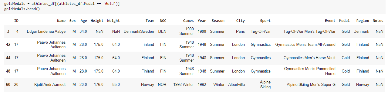 GitHub - avi-create/Olympics-Project: Olympics is a popular event. It first began in 1896 ...