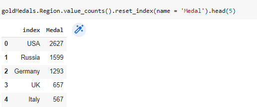 GitHub - avi-create/Olympics-Project: Olympics is a popular event. It ...