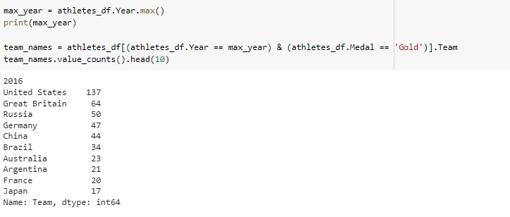 GitHub - avi-create/Olympics-Project: Olympics is a popular event. It ...
