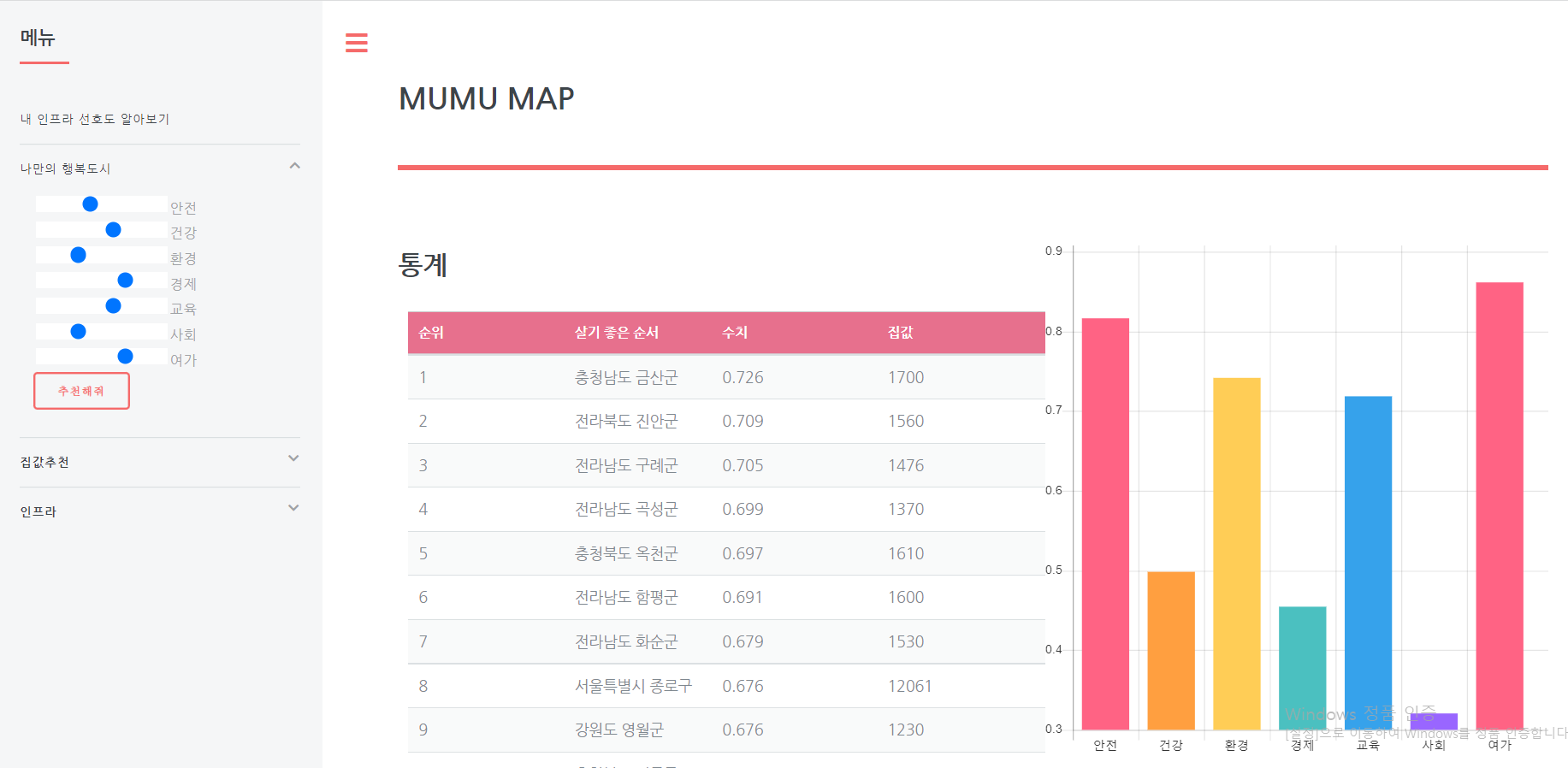 GitHub - wltks98/mumu: 3-2 소프트웨어응용 텀프로젝트