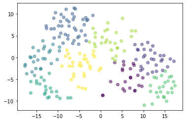 GitHub - wltks98/mumu: 3-2 소프트웨어응용 텀프로젝트