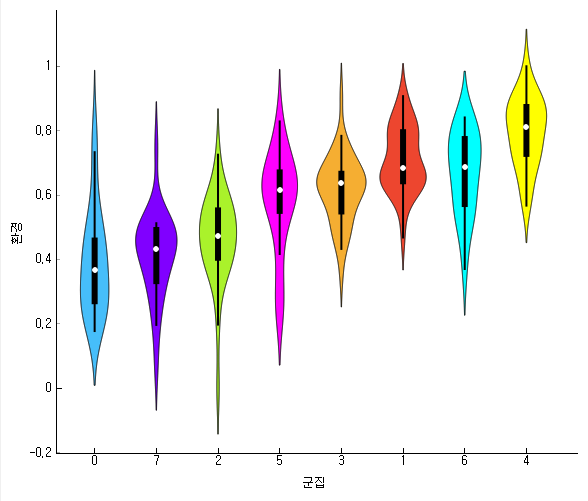 GitHub - wltks98/mumu: 3-2 소프트웨어응용 텀프로젝트