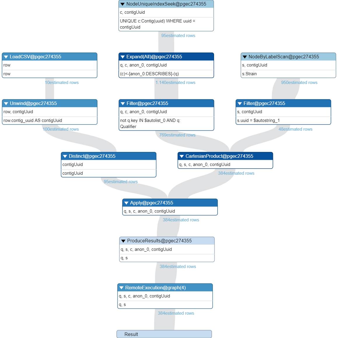 code: Neo.DatabaseError.General.UnknownError message: Cannot invoke "org.neo4j.driver.summary ...