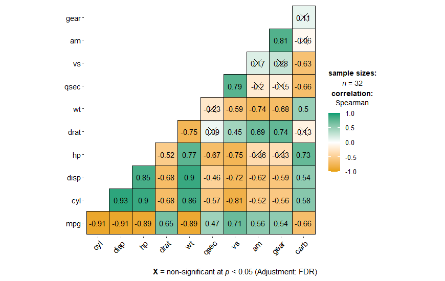 Possibility of leaving as a blank instead of a cross in insignificant p-values on ggcorrmat ...