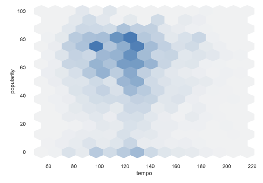 GitHub - osnim/Big-Data-Programming-Language