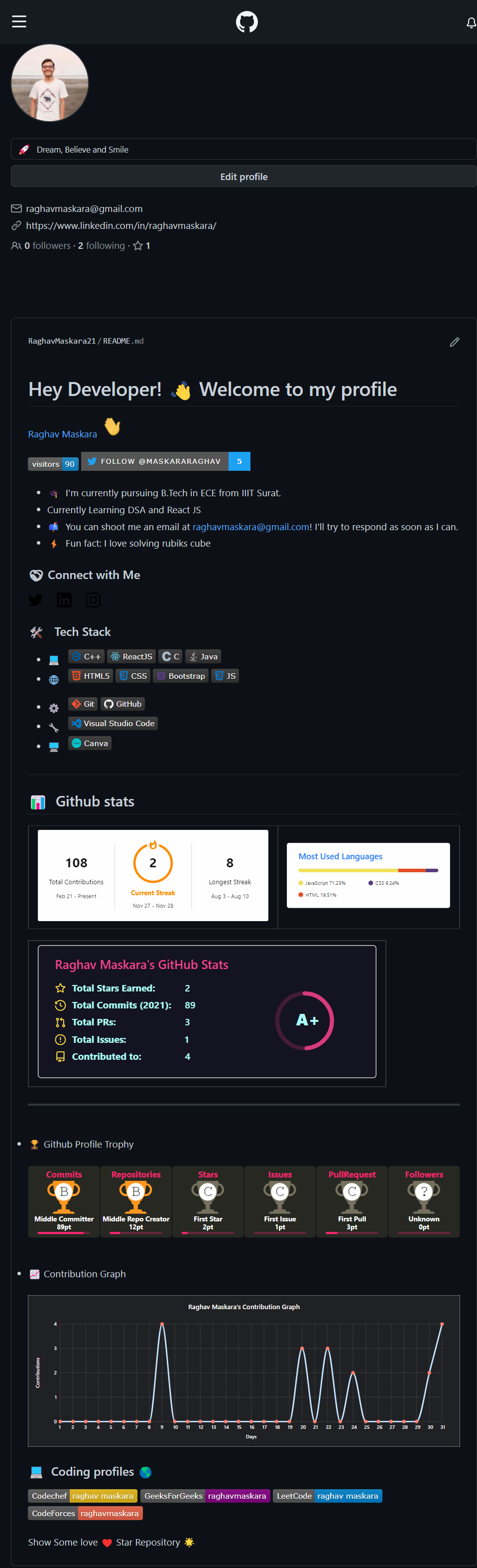 RaghavMaskara21 · Issue #872 · EddieHubCommunity/awesome-github-profiles · GitHub