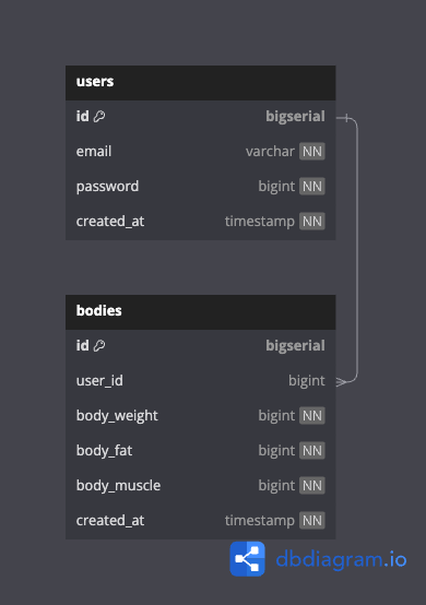 GitHub - reomin/inbody_project