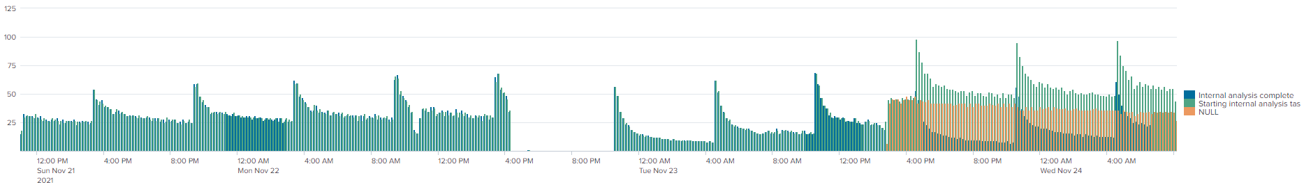 JDOObjectNotFoundException: No such database row: Part 2 · Issue #1168 · DependencyTrack ...