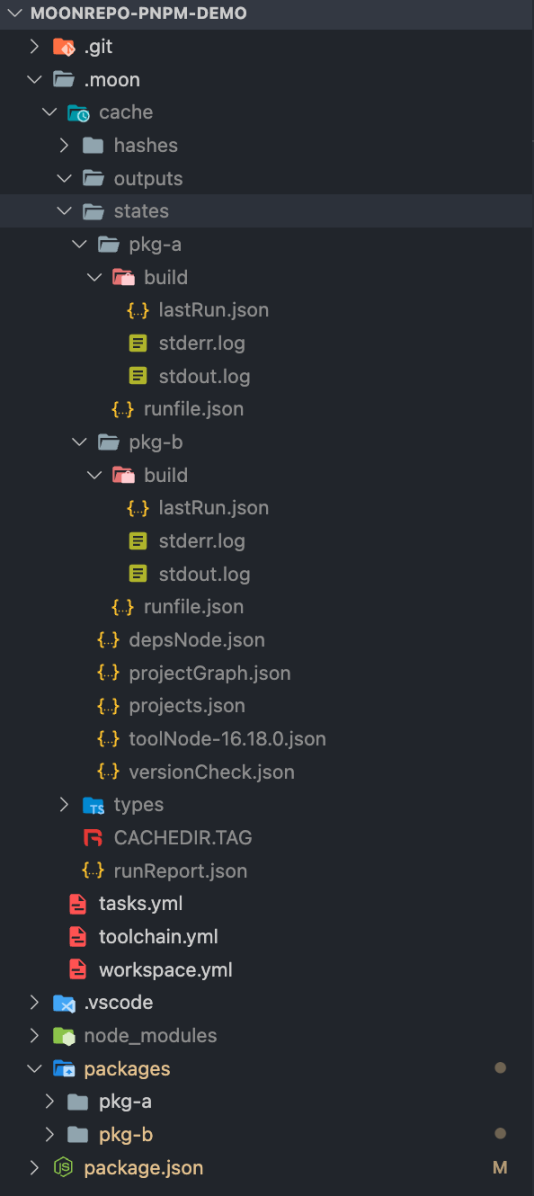 [bug] V1 1 0 Profile File Is Not Generated `moon Run Profile Cpu Pkg A Build Log Trace U