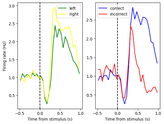 GitHub - cyrilakafia/analysis_with_one: Open Neurophysiology Environment (ONE) is used to ...