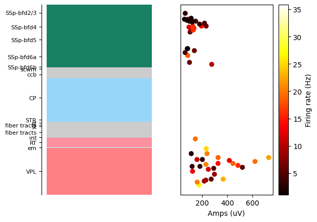 GitHub - cyrilakafia/analysis_with_one: Open Neurophysiology Environment (ONE) is used to ...