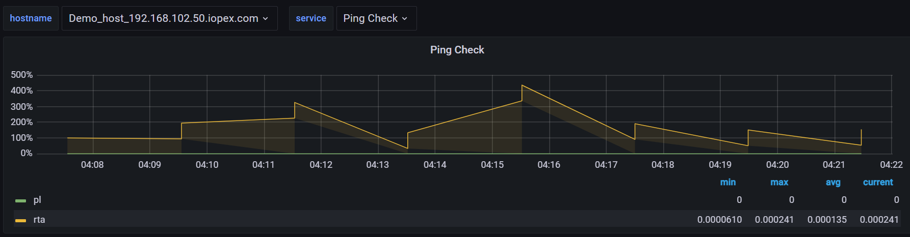 Data outside time range · Issue #42432 · grafana/grafana · GitHub