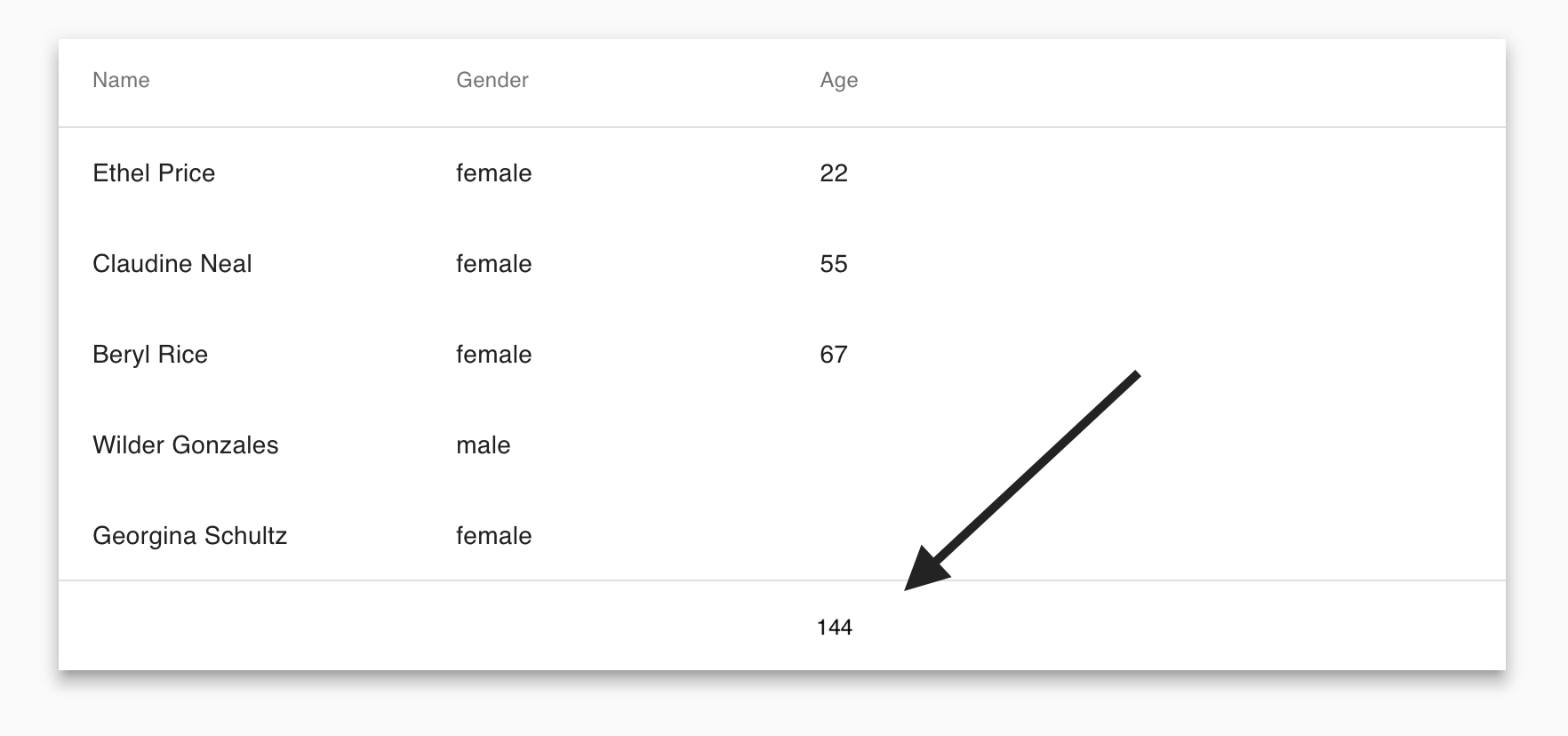 Make Possible Create Footer Columns That Follows Header Columns Issue